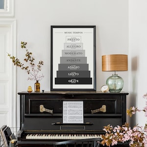 Music Tempos Printable Poster With Definitions & BPM, Music Theory ...