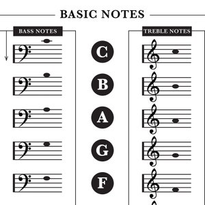 Basic Musical Notes Poster, Beginning Music Cheat Sheet, Note Reading ...