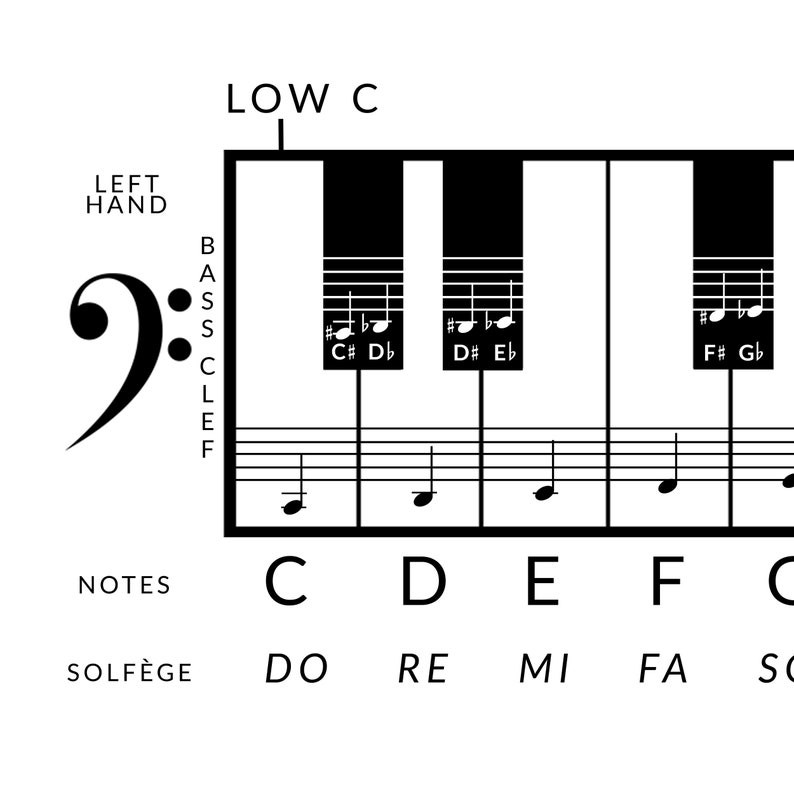 Minimal Piano Note Chart for Beginners Piano Keys Cheat - Etsy Canada Minimal Piano Note Chart for Beginners Piano Keys Cheat - Etsy Canada
