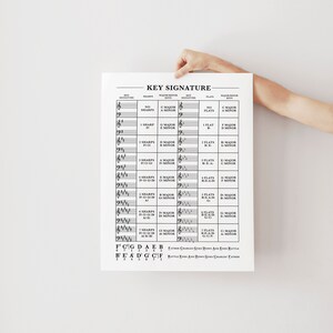 Music Theory Poster Bundle, Set of 6 Music Prints, Music Notes, Music ...