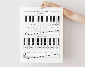 Treble Clef and Bass Clef Printable Poster Music Theory - Etsy