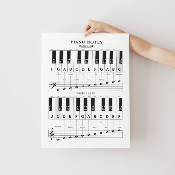 Piano Notes Chart Full