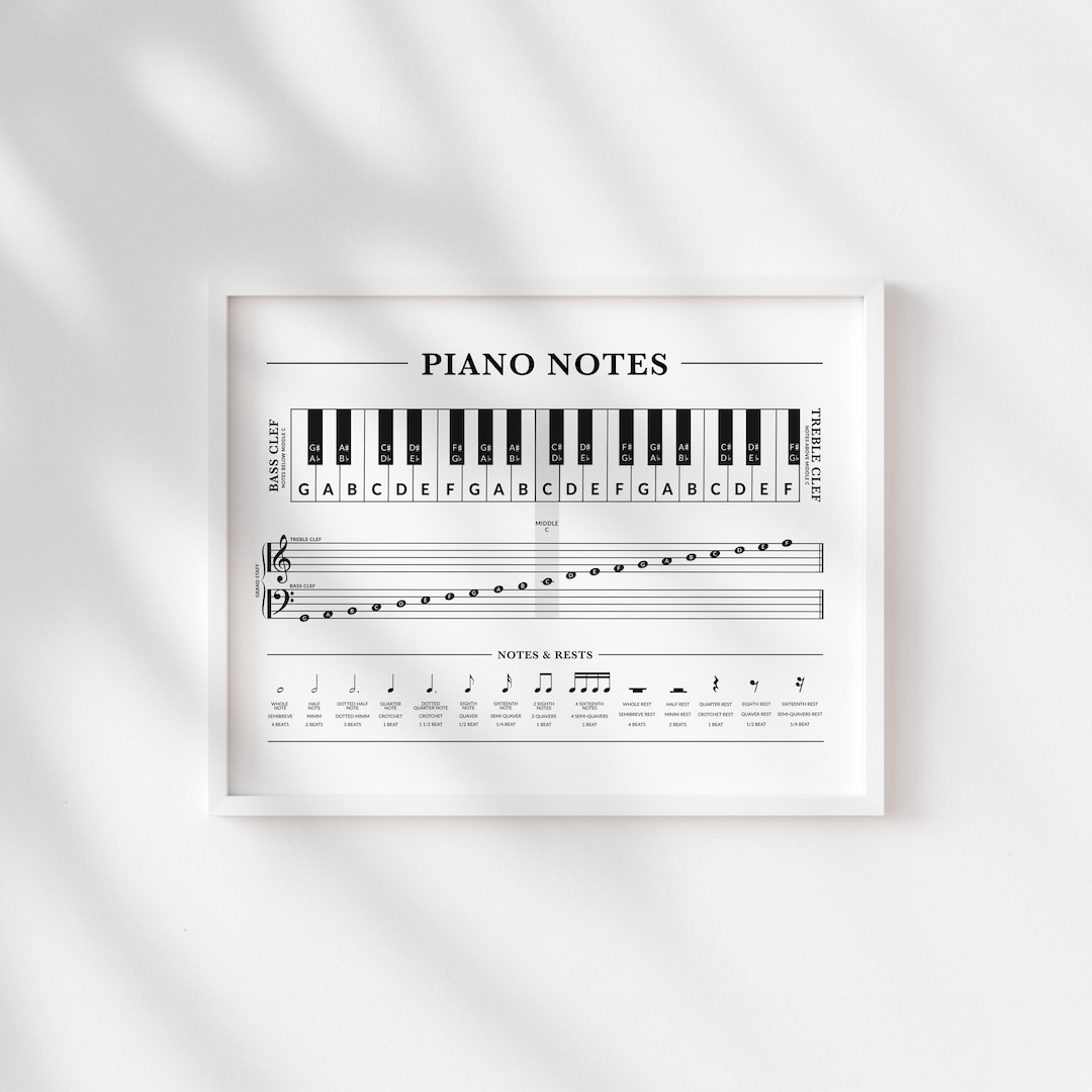 Basic Piano Notes Poster, Piano Keys & Notes Chart, Music Theory ...