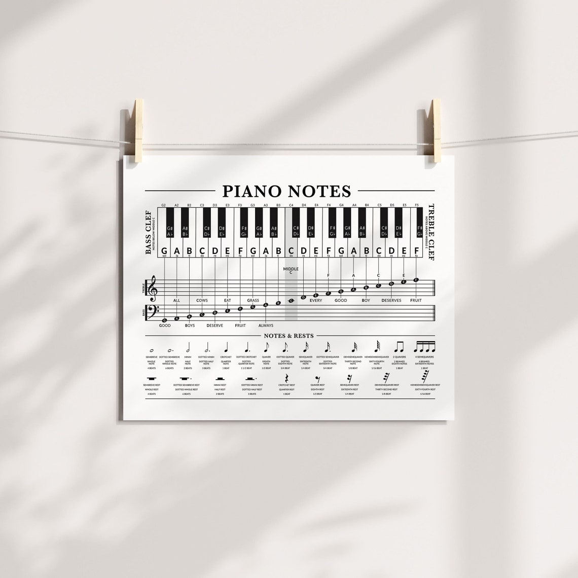 Printable Piano Notes Poster: Music Theory Keyboard Poster for Students ...