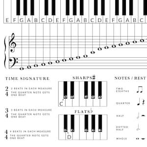 Beginner Music Cheat Sheet Music Facts Music Basics Piano - Etsy