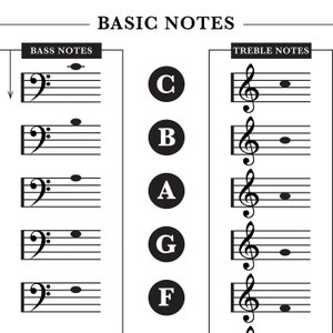 Basic Musical Notes Poster Beginning Music Cheat Sheet Note - Etsy