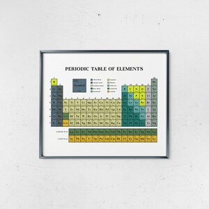 Periodic Table of Elements Poster Chemistry Printable. - Etsy