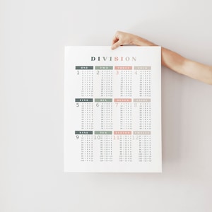 Colorful Division Chart, Math Education Printable, Division Tables ...