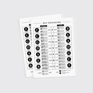Key Signature Reference Chart, Sharps and Flats Printable, Major and ...
