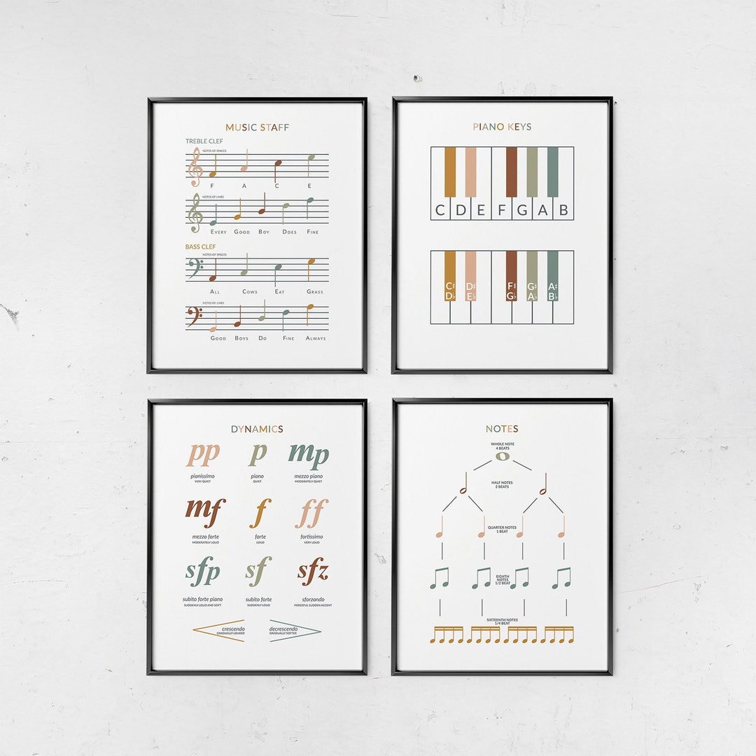 Music Theory Posters Set of 4, Piano Keys, Music Note Values, Music ...