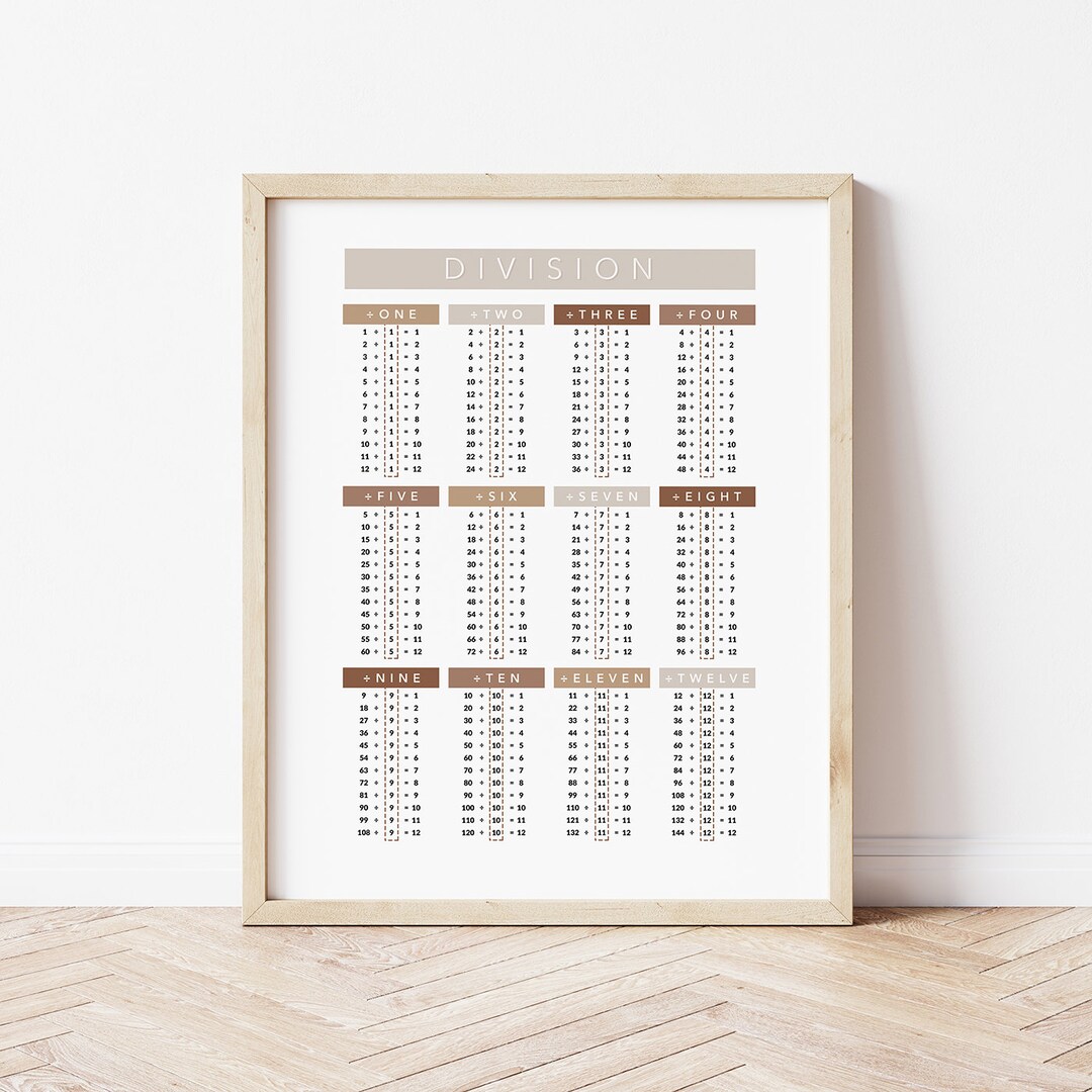 Printable Division Chart Poster, Math Poster, Neutral Division Table ...