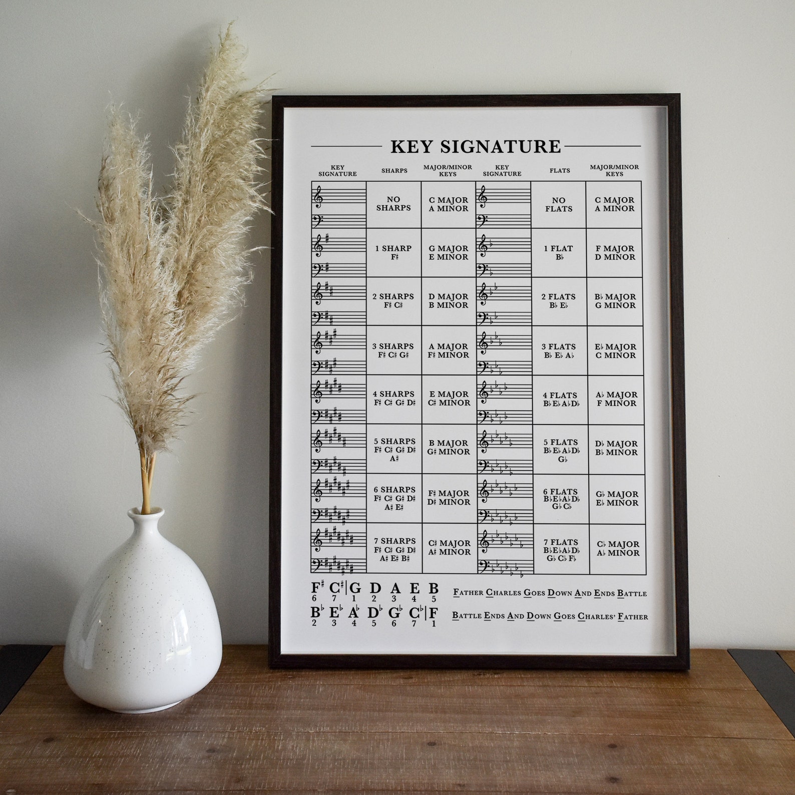 Key Signature Chart Printable Music Theory Cheat Sheet - Etsy