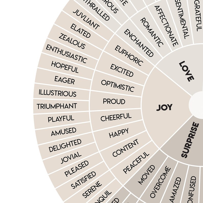 Printable Wheel of Emotions Poster: Neutral Feelings Chart for Kids and ...
