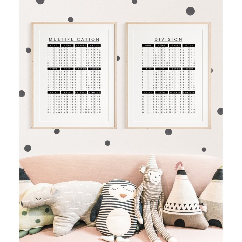 Multiplication and Division Poster Set of 2 Math Posters - Etsy