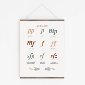 Music Theory Posters Set of 4, Piano Keys, Music Note Values, Music ...