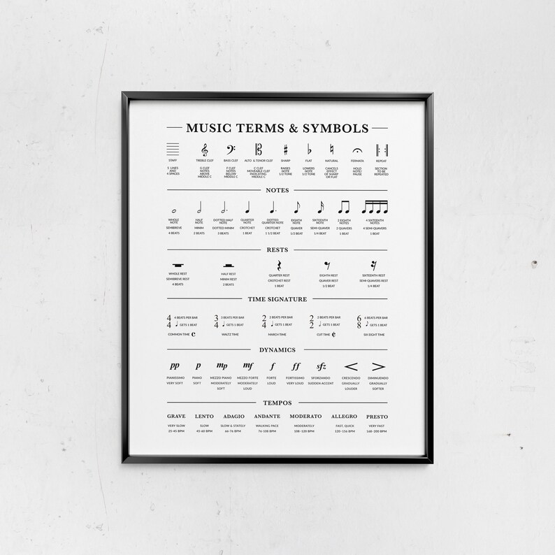 Music Symbols and Terms Cheat Sheet Music Definitions Poster - Etsy
