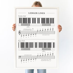 Ledger Lines Music Theory Poster: Treble & Bass Clef Chart (digital ...