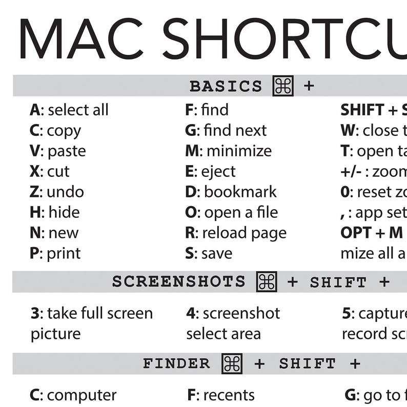 Mac Shortcuts Cheat Sheet: Printable Mac Keyboard Poster, Mac Keyboard Reference Chart ...