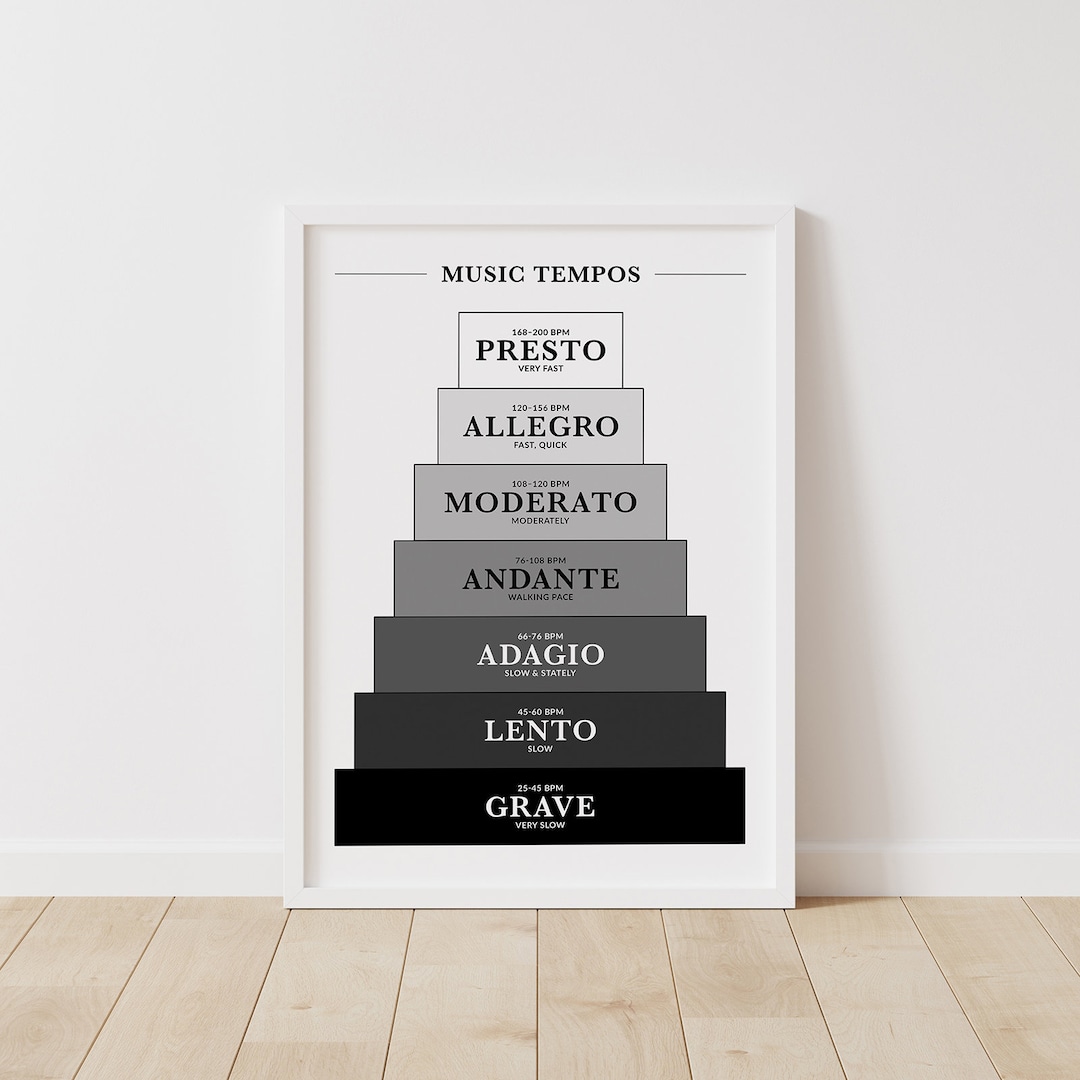 Music Tempos Printable Poster With Definitions & BPM, Music Theory ...