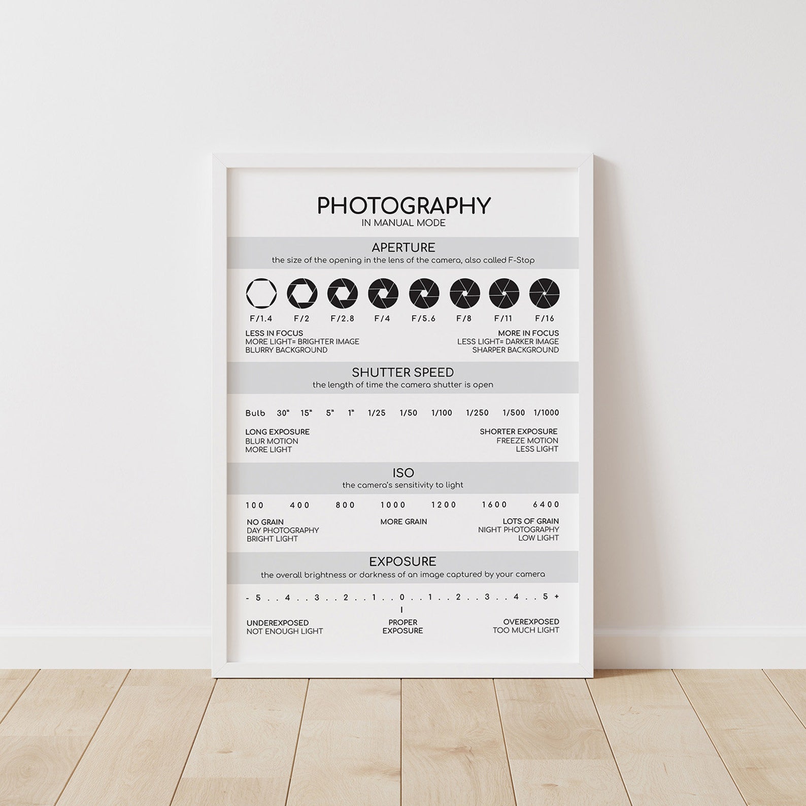 Photography Cheat Sheet Poster: Manual Mode Camera Settings Chart ...