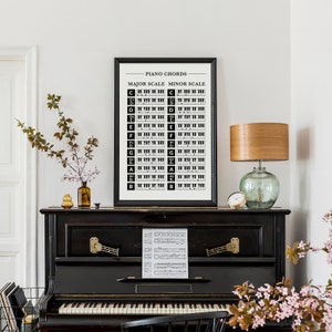 Piano Chord Chart Poster: Printable Major & Minor Chord Reference Guide ...