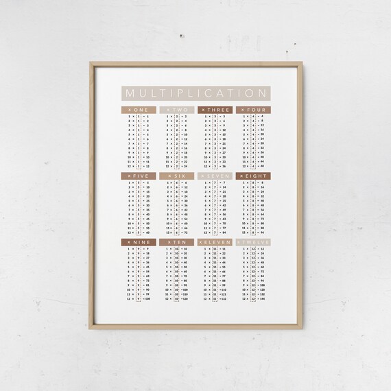 Printable Multiplication Cheat Sheet Math Poster Neutral - Etsy UK