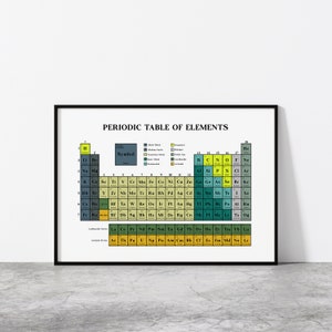 Periodic Table of Elements Poster Chemistry Printable. - Etsy