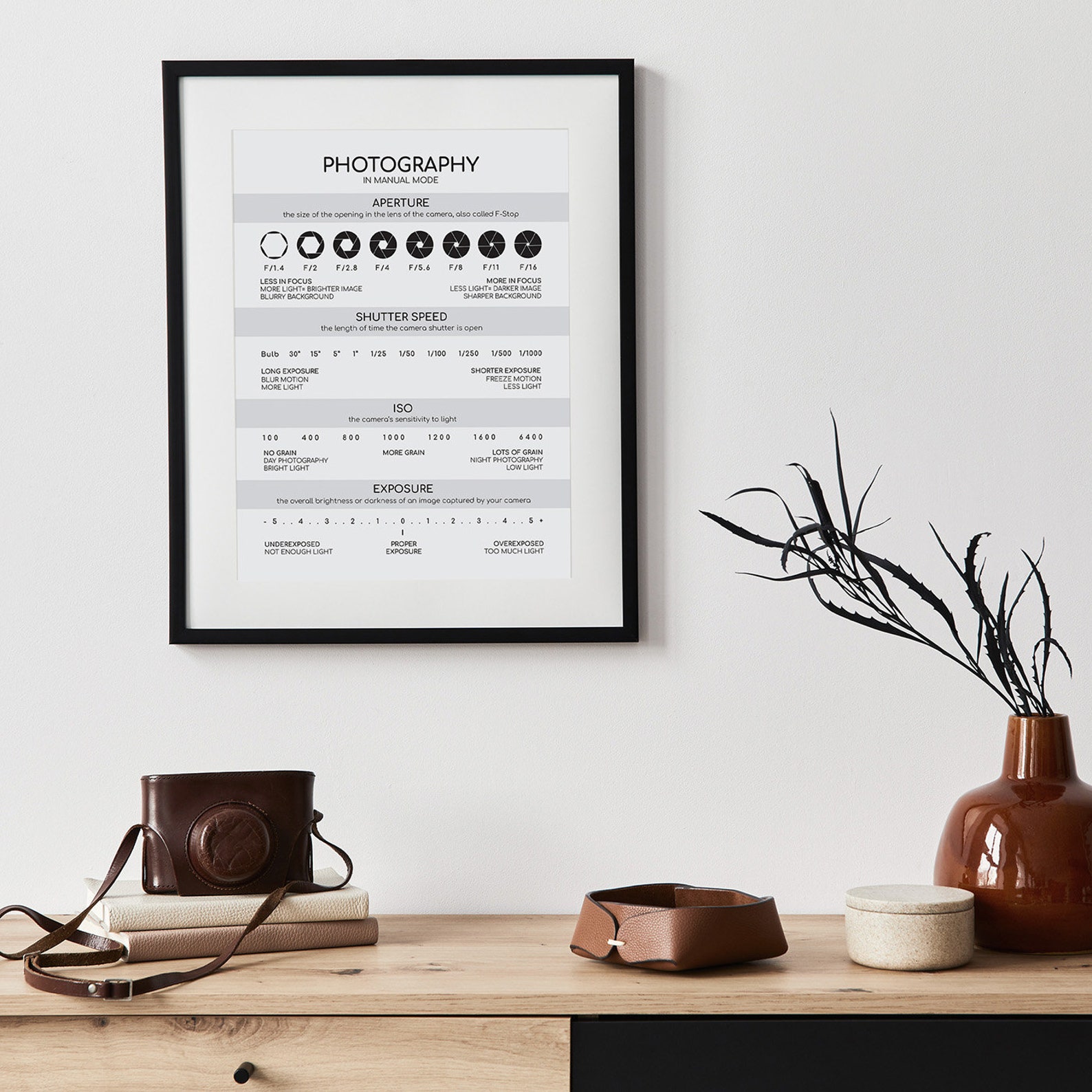 Photography Cheat Sheet Poster: Manual Mode Camera Settings Chart ...