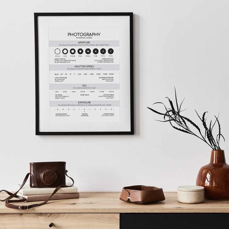 Photography Cheat Sheet Poster: Manual Mode Camera Settings Chart ...