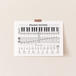 Piano Notes Chart: Music Theory Poster for Students (digital Download ...