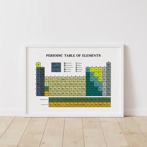 Periodic Table of Elements Poster Chemistry Printable. - Etsy