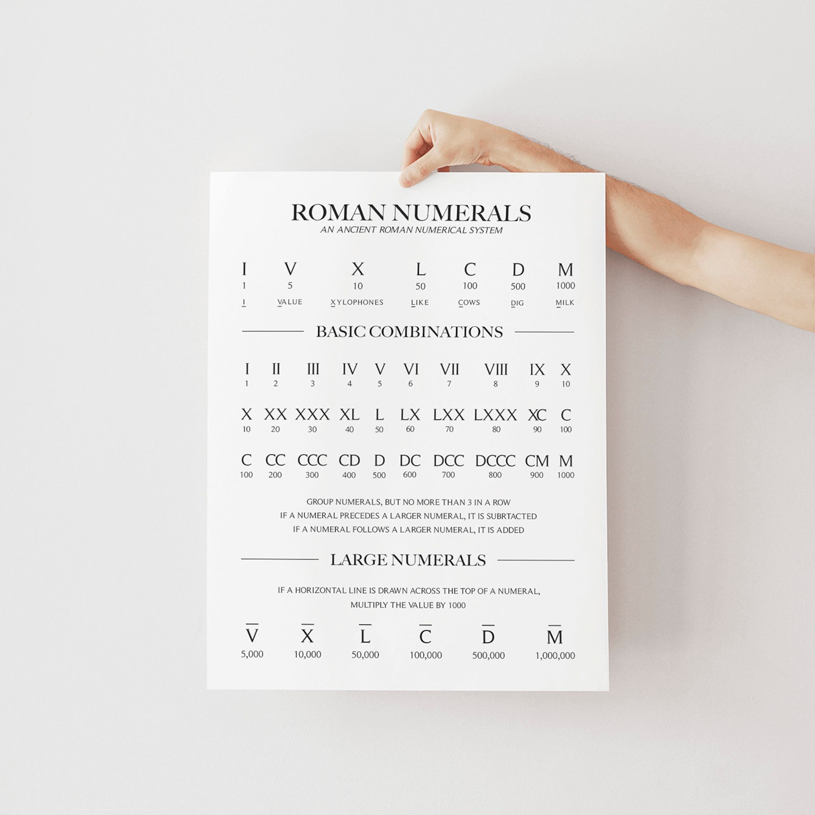 Roman Numerals Learning Poster: Printable Educational Number Chart ...