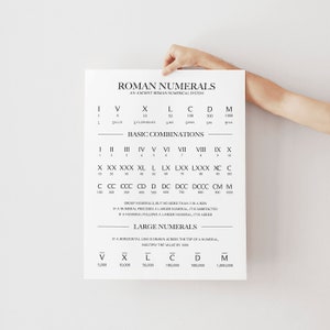 Roman Numerals Reference Chart, How to Read Roman Numerals Cheat Sheet ...