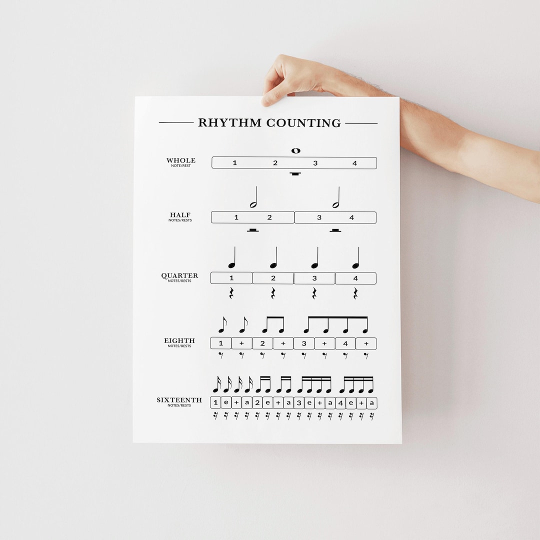 Rhythm Counting Music Poster: Note Values Chart (digital Download) - Etsy