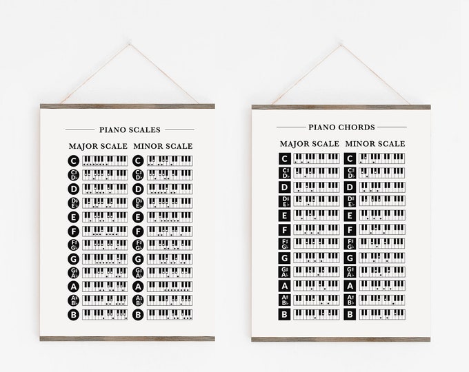 Piano Chords and Scales Poster Set, Music Theory Wall Art, Educational ...