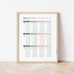 Colorful Multiplication Chart: Math Education Poster (digital Download ...