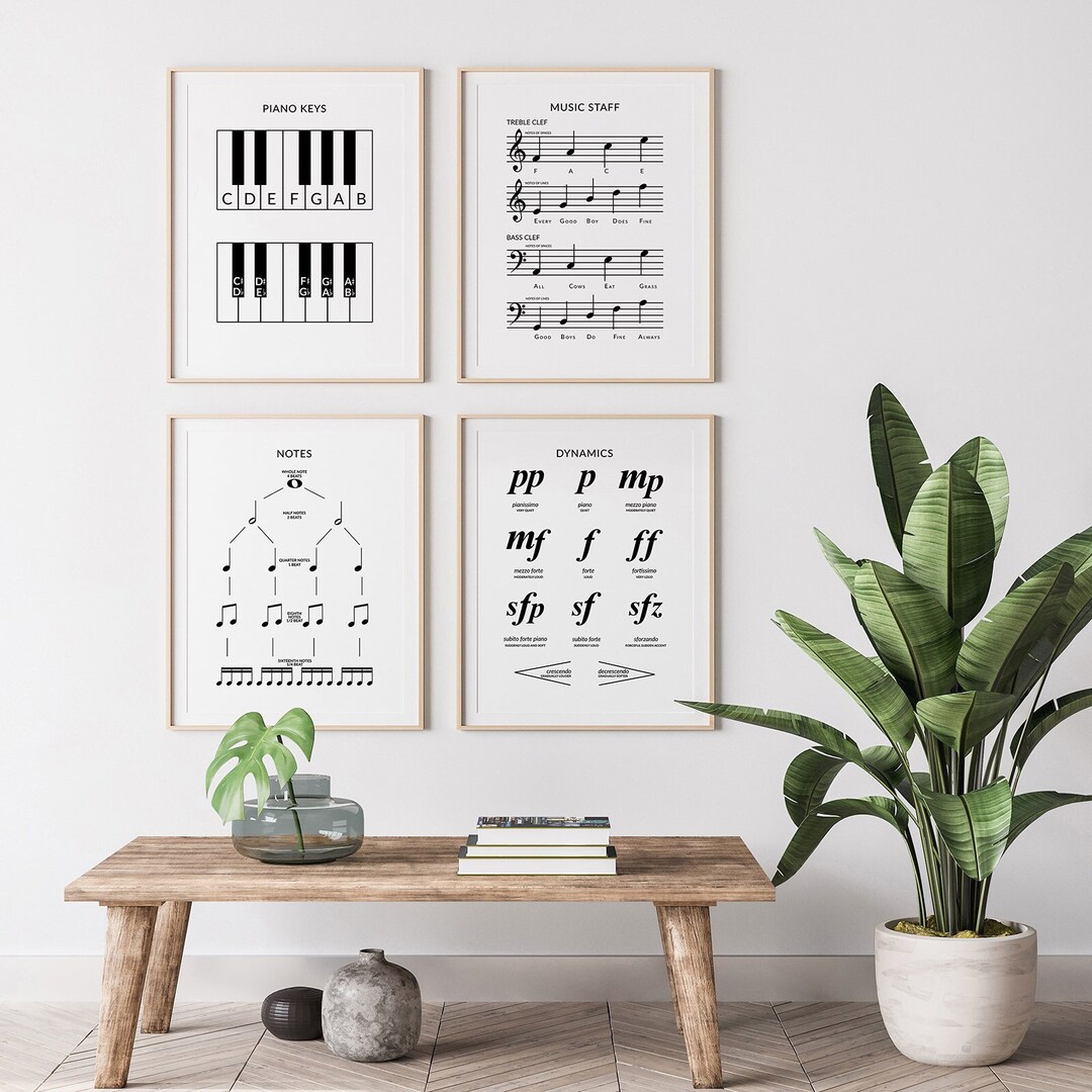 Beginner Music Theory Poster Set of 4: Piano Keys, Notes, Staff ...