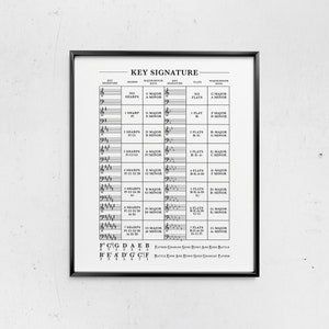 Key Signature Chart Printable, Music Theory Cheat Sheet, Sharps and ...