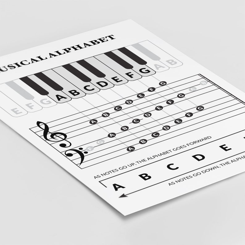 Beginner Piano Notes Chart: Musical Alphabet ABCDEFG Guide, Music ...