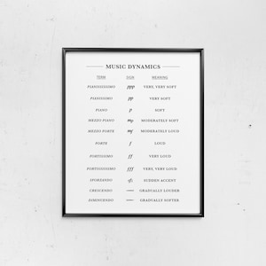 Music Theory Poster Set: Piano Scales, Chords, Circle of 5th, Theory ...