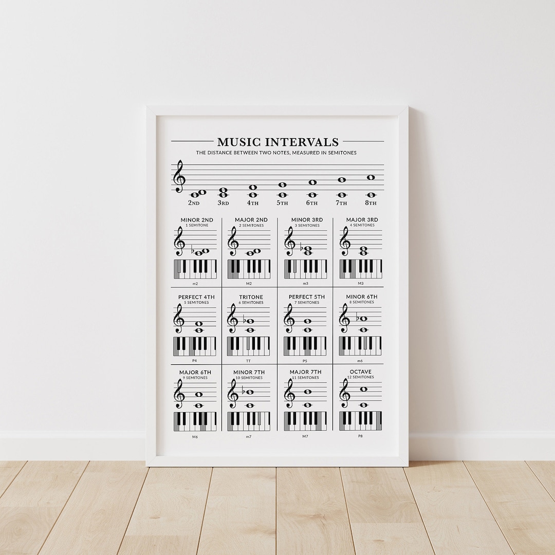 Music Intervals Poster: Piano Chord Building Chart, Music Theory ...
