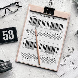 Ledger Lines Music Theory Poster: Treble & Bass Clef Chart (digital ...