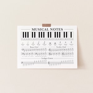 Piano Music Theory Poster: Beginner Piano Notes Poster, Printable ...