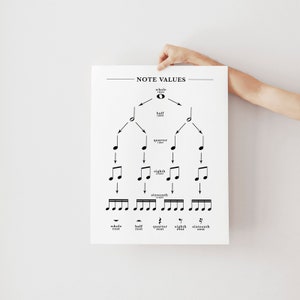 Music Note Value Chart: Music Theory Poster (digital Download) - Etsy