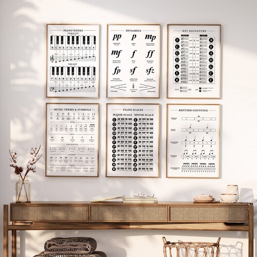 Music Theory Poster Bundle Set of 6 Music Prints Music - Etsy