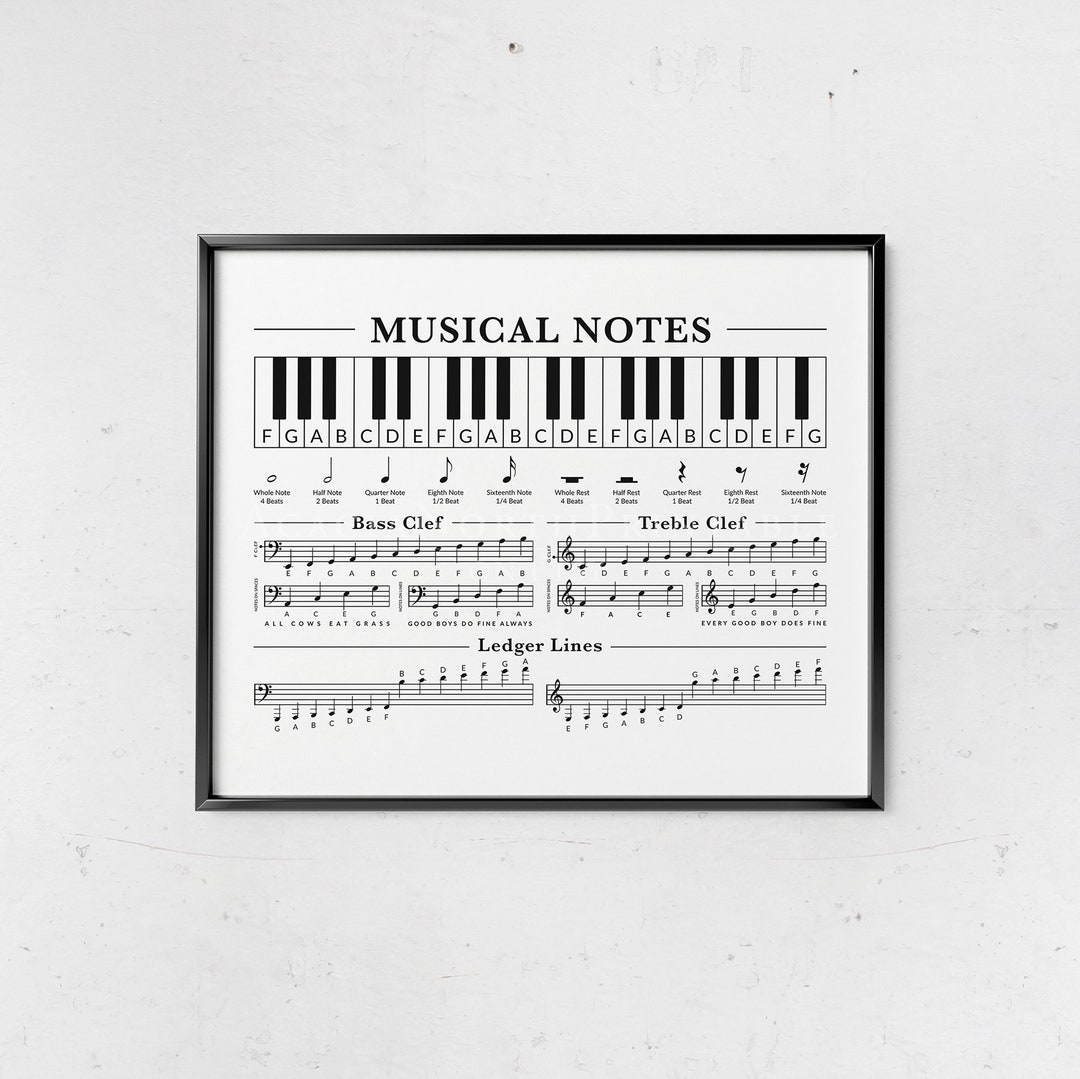 Piano Music Theory Poster: Treble & Bass Clef, Ledger Lines (digital ...