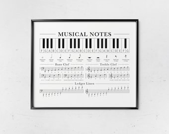 Piano Keyboard Music Theory Cheat Sheet, Music Education Wall Art ...