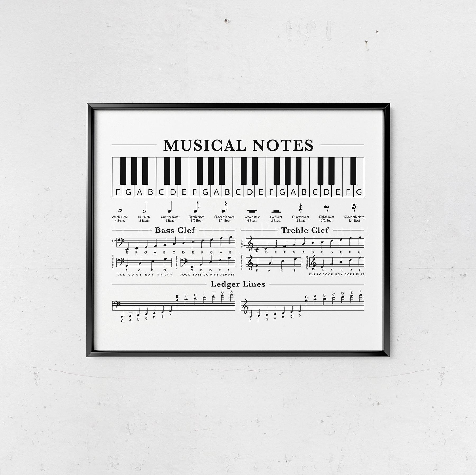 Piano Music Theory Poster: Treble & Bass Clef, Ledger Lines (digital ...