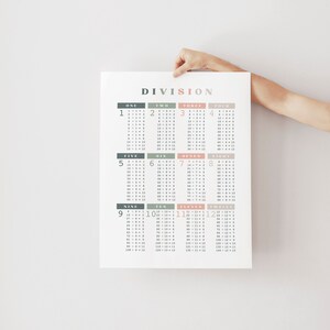 Colorful Division Chart Math Education Printable Division - Etsy