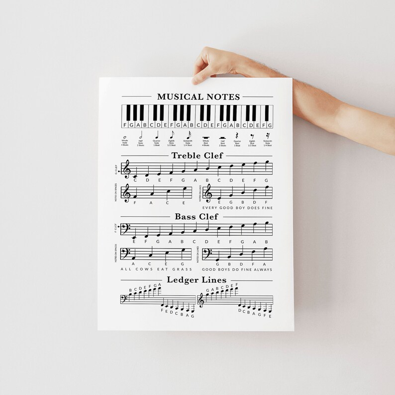 Music Theory Poster Bundle Set of 6 Music Prints Music - Etsy